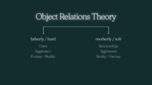 Object Relations Theory - Psychodynamic Psychology