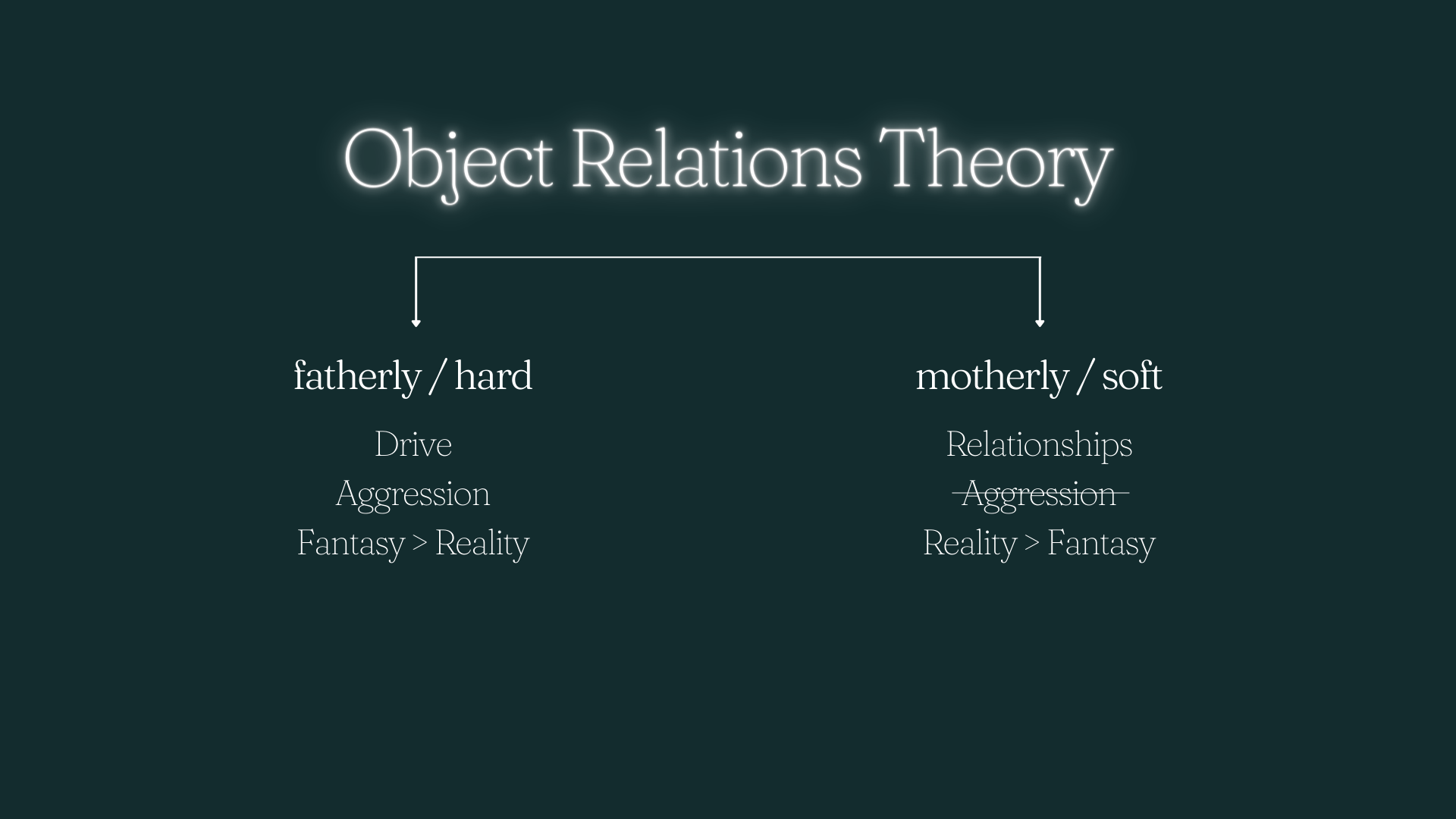 Object Relations Theory Psychodynamic Psychology