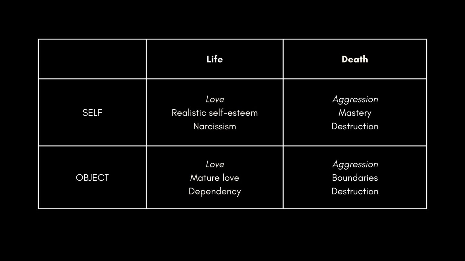 Melanie Klein: Paranoid-Schizoid and Depressive Position ...