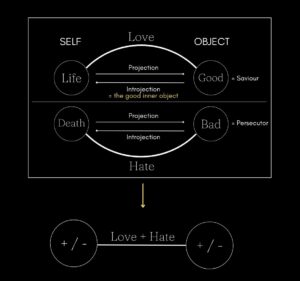 Melanie Klein: Paranoid-Schizoid and Depressive Position ...