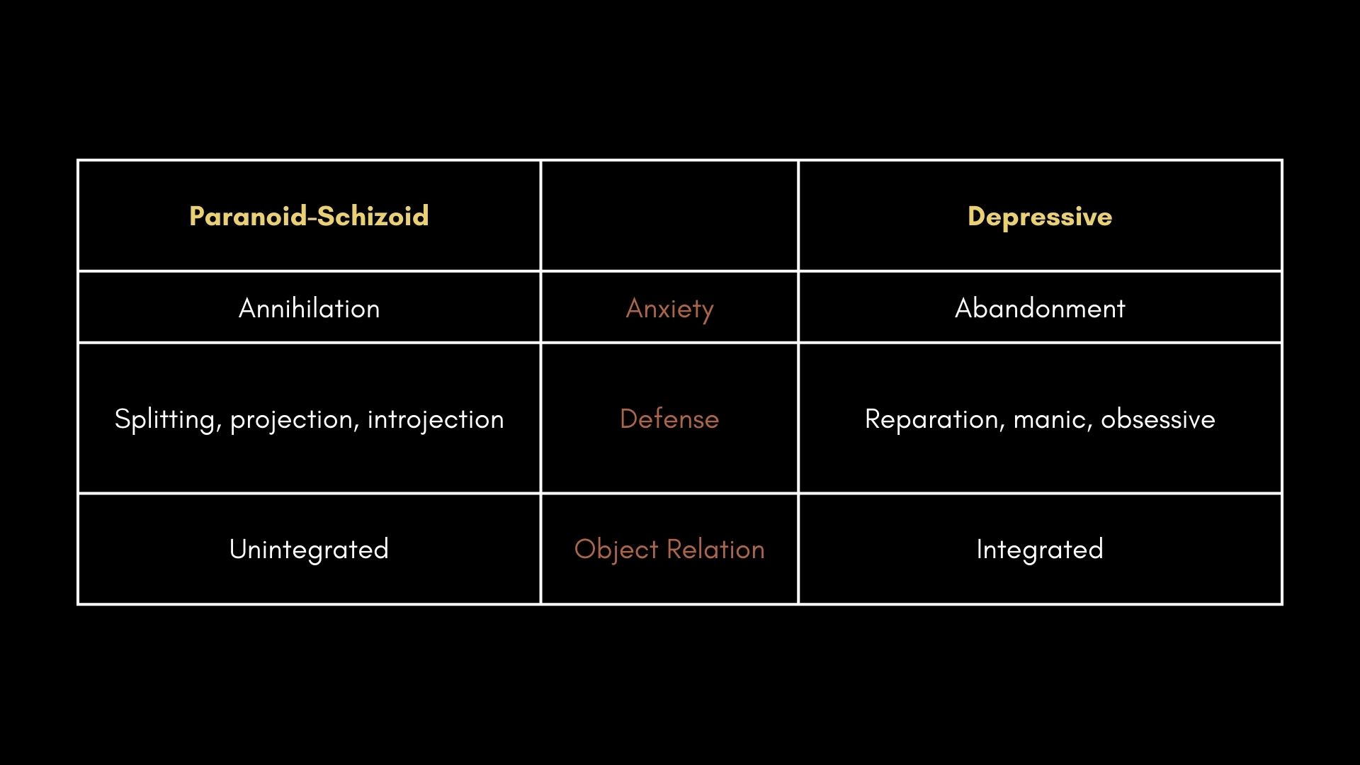 Melanie Klein: Paranoid-Schizoid and Depressive Position ...